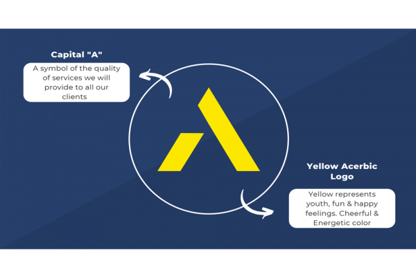 About Us – Acerbic Synergy