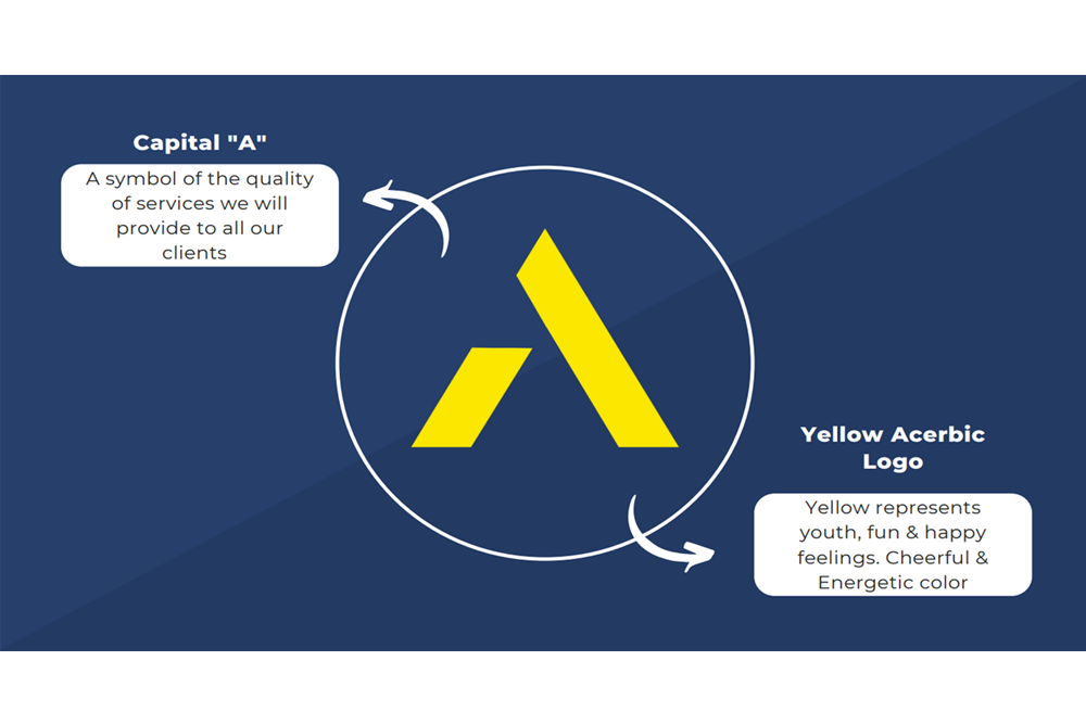 About Us – Acerbic Synergy